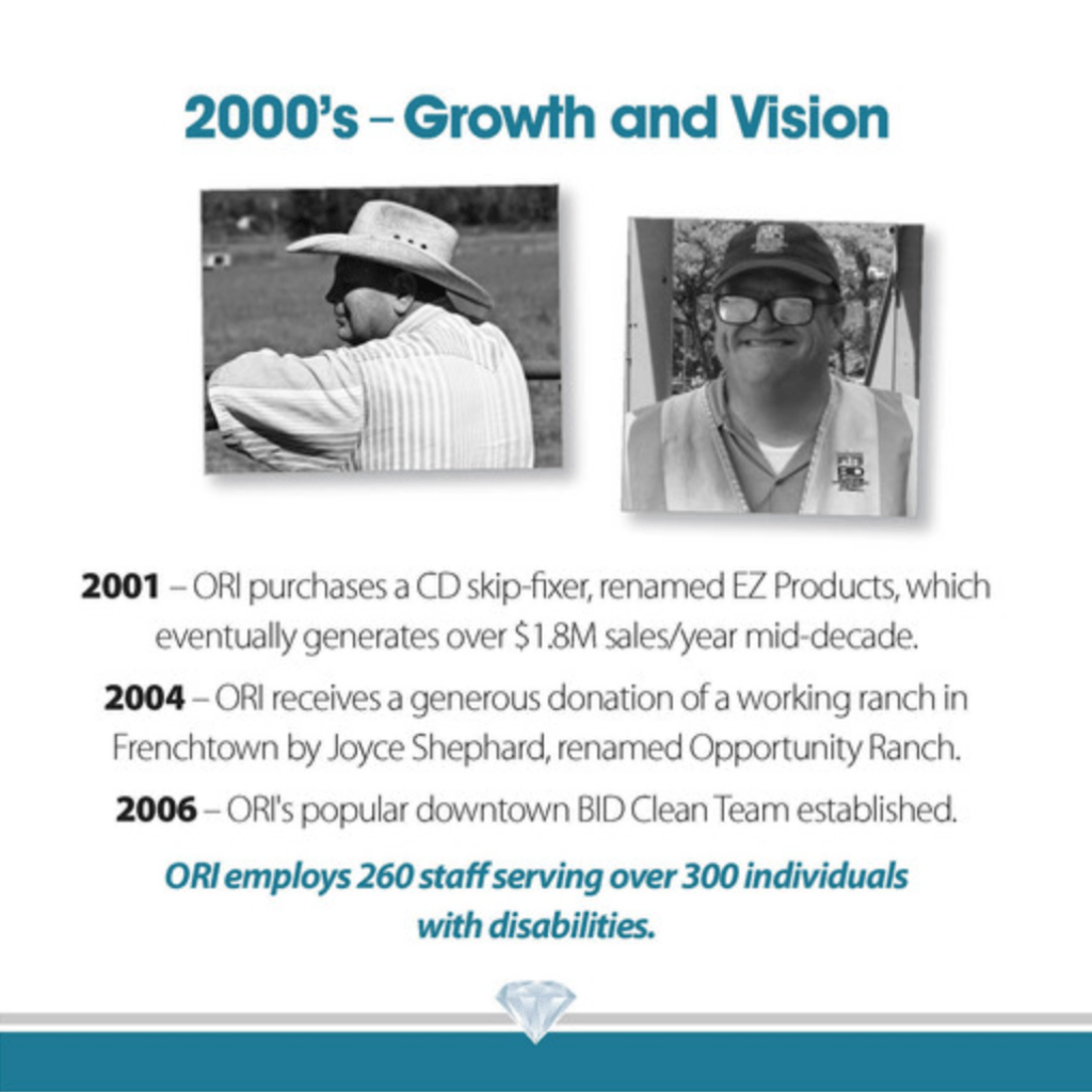 ORI History - Opportunity Resources Inc.