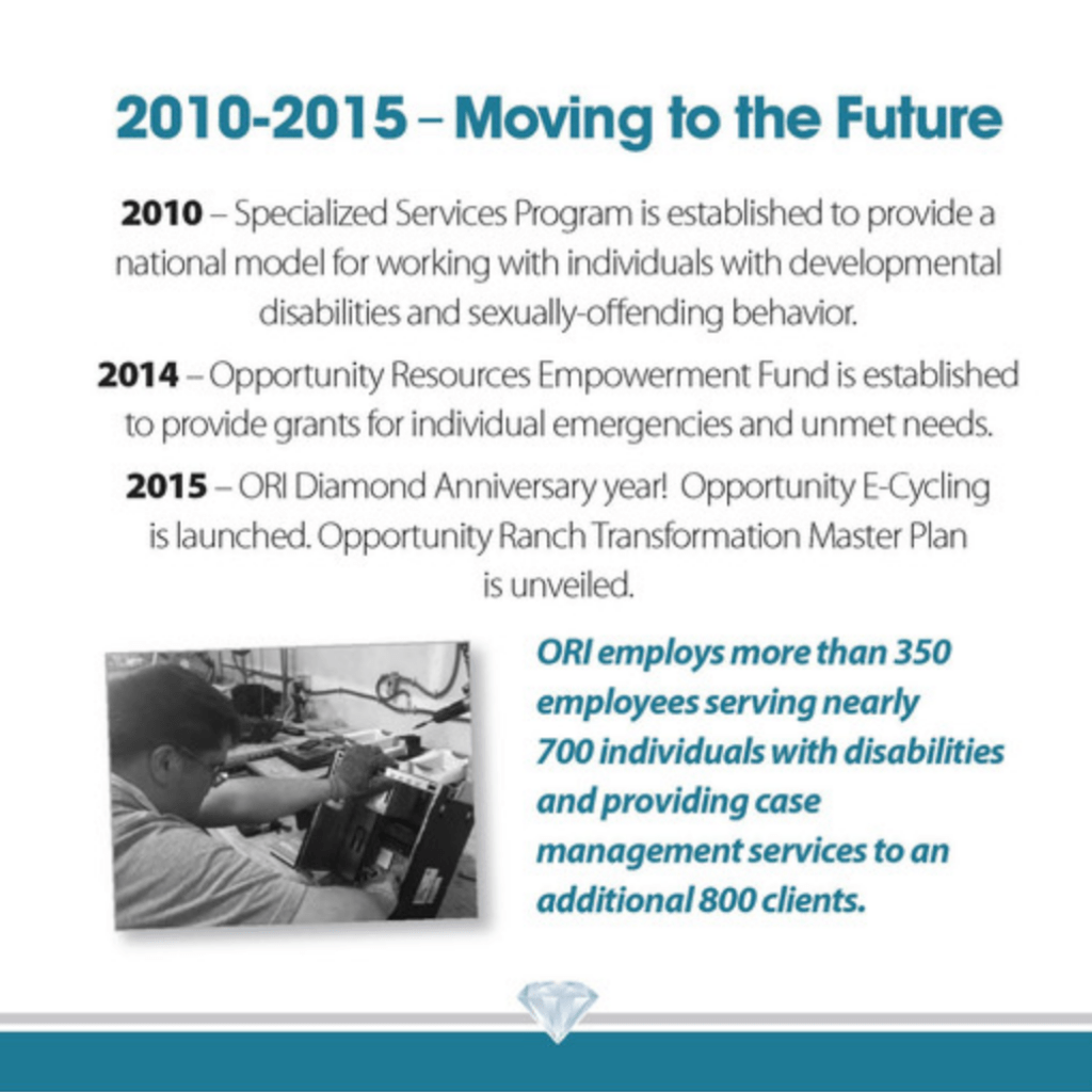 ORI History - Opportunity Resources Inc.